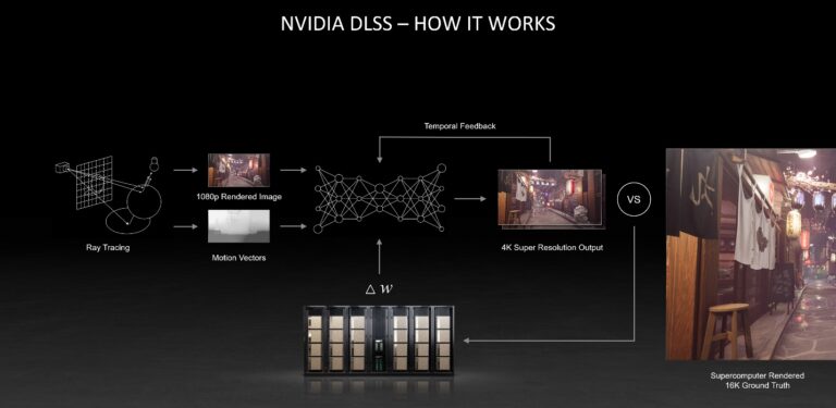 Nvidia Image Scaling vs DLSS [2025 Comparison] - GPU Mag