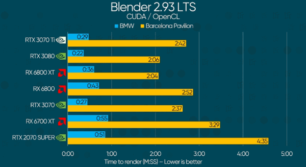 Best Graphics Cards For Video Editing And Rendering [2025 List]