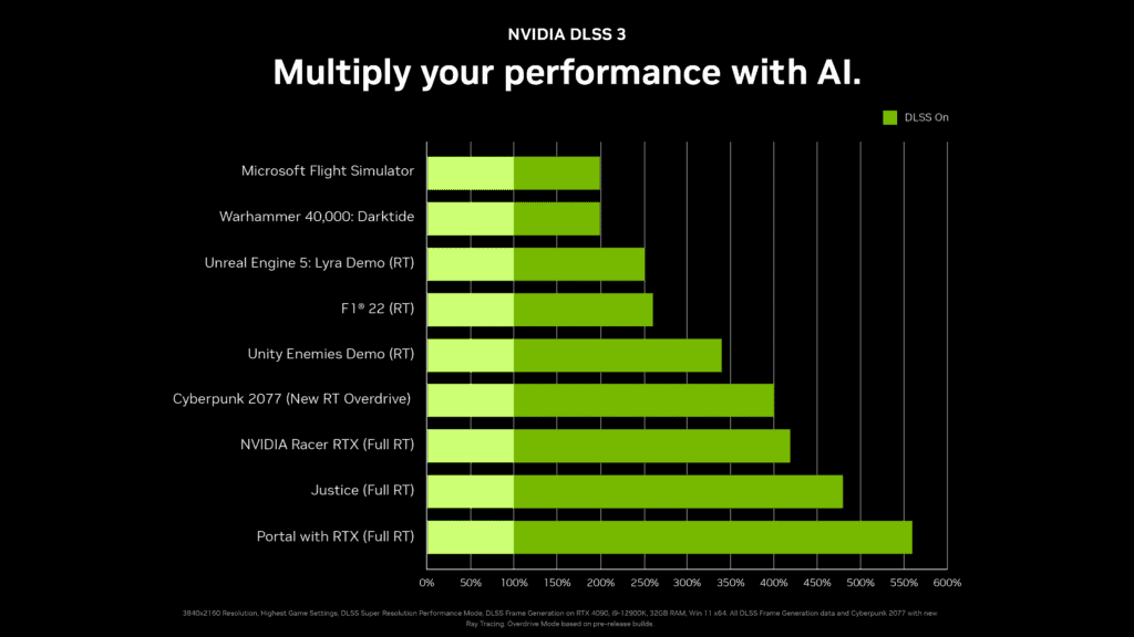 What Is DLSS And Is It Worth It Simple Answer GPU Mag What Is DLSS And Is It Worth It Simple Answer GPU Mag